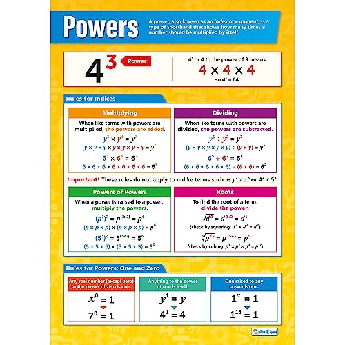 Daydream Education Algebra Math Poster – Laminated – LARGE FORMAT 33” x ...