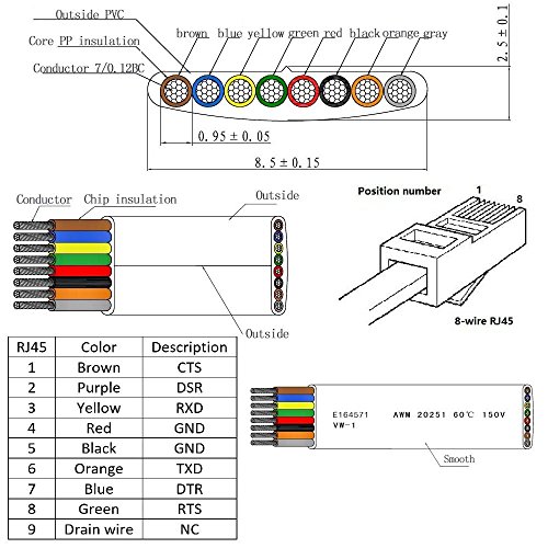 Ftdi Cable Pinout Ftdi Usb To Serial Cable Pinout Diagram Images