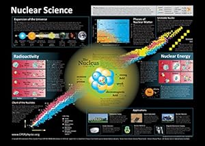Amazon.com: Nuclear Science Poster (30" x 21"): Home & Kitchen