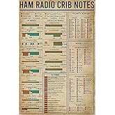 Amazon.com: DAIERCY Graman Metal Sign Ham Radio Crib Notes Amateur ...
