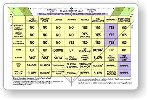 Top 10 Best Pupilometers - Top Reviews | No Place Called Home