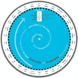 Easy to Use French Verb Wheels for GCSE: Including Present, Past and ...