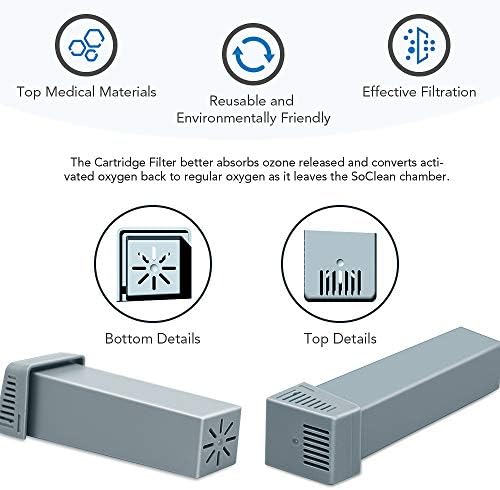 Upgraded Cartridge Filter Replacement Kit for SoClean Machine 2, TROPRO ...
