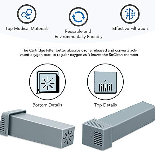 Upgraded Cartridge Filter Replacement Kit for SoClean Machine 2, TROPRO ...
