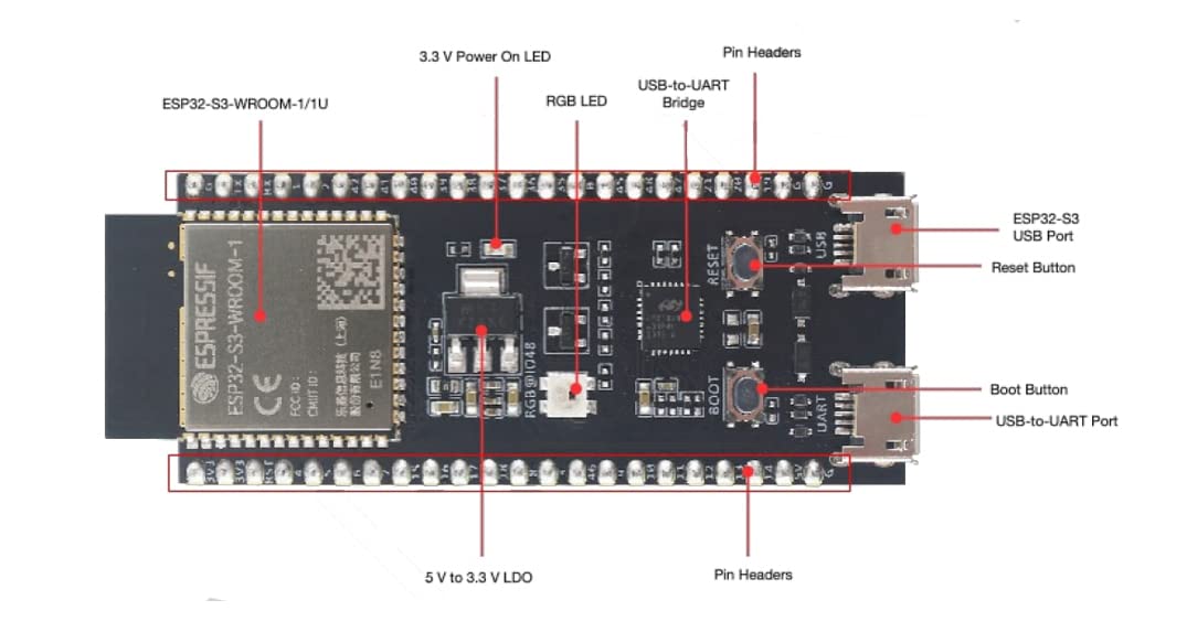 Mua Stemedu Esp32 S3 Esp32 S3 Devkitc 1 N8r8 Development Board Based On Esp32 S3 Wroom 1 Module 3218