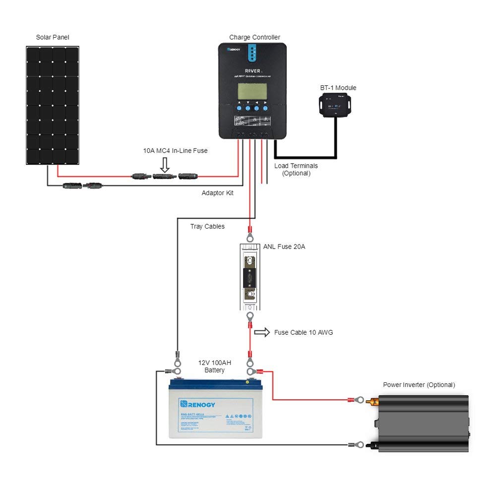 Renogy Rover 20A 取扱説明書・レビュー記事 - トリセツ