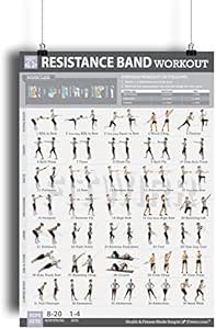 Amazon.com : Resistance Band/Tube Exercise Poster Now Laminated - Total ...