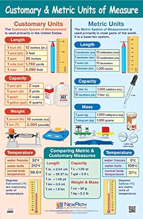 Customary & Metric Units of Measurement Poster - Laminated, Full-Color ...
