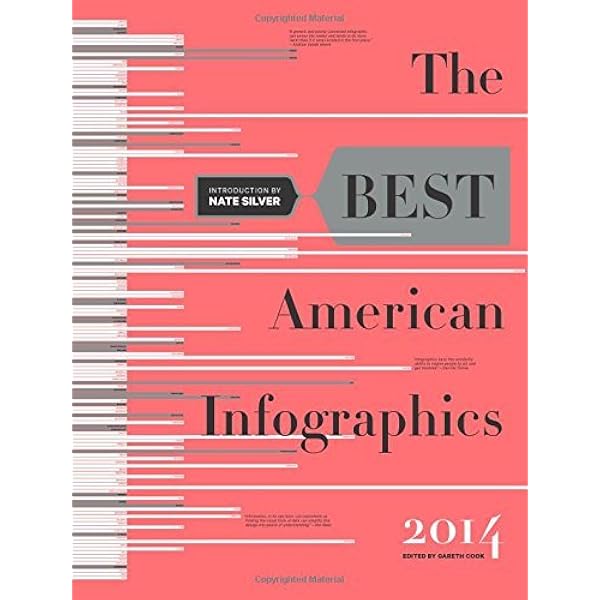 Best American Infographics 2015