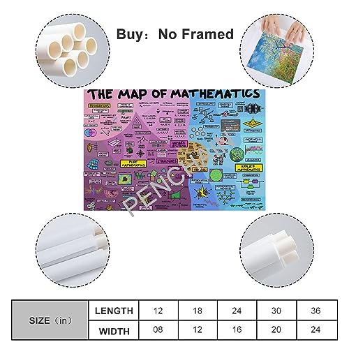 Educational Posters The Map Of Mathematics Poster Classroom Posters ...
