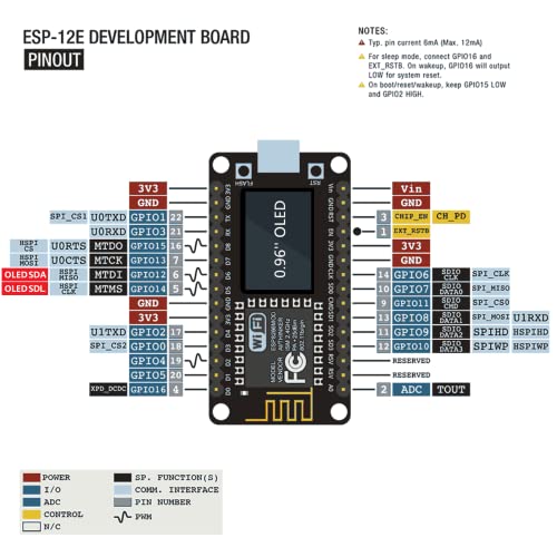 NodeMCU ESP8266 Development Board with 0.96 Inch OLED Display, CH340 ...