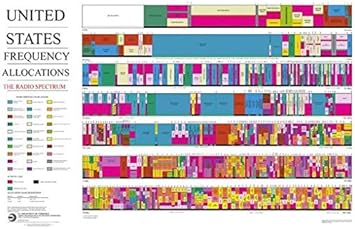 United States Radio Frequency Allocations Poster 24x36 Full Spectrum ...