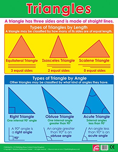 Triangles Maths Poster. Quality, Large Shapes Posters: Amazon.co.uk ...