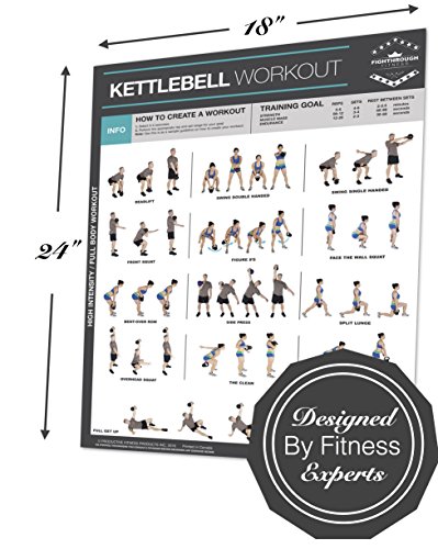 Kettlebell Workout Fitness Poster Laminated - Strength & Cardio ...