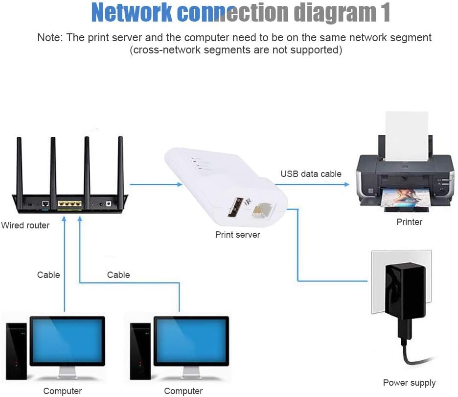 Queen.Y High Speed USB Printer Network Print Server Adapter Share LAN ...