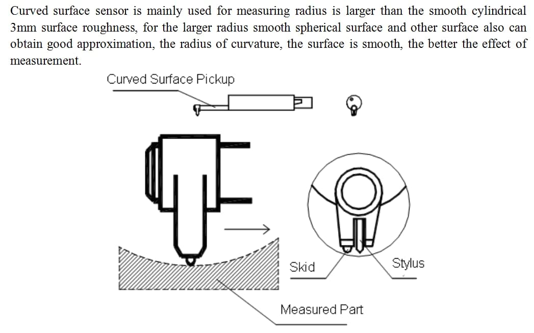 Portable Surface Roughness Meter With Curved Surface Sensor And Metal ...