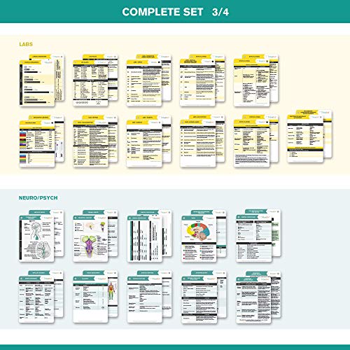 Printable Nursing Reference Cards