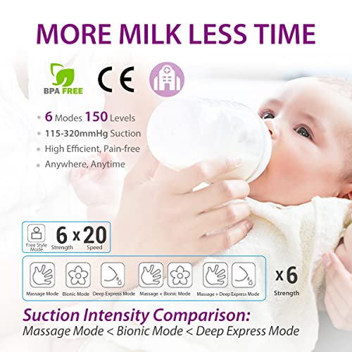 IKARE Hospital Grade Double Electric Breast Pumps for Travel & Home ...