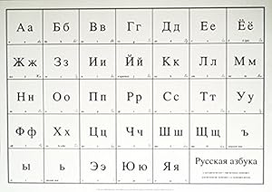The Cyrillic Alphabet. Poster 50 x 70 cm: Amazon.co.uk: Kitchen & Home
