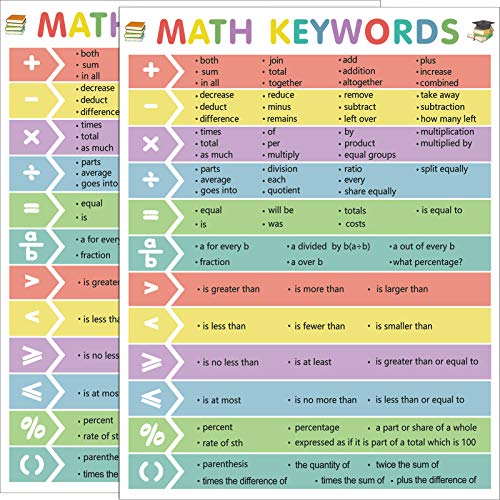 Mua 2 Pack Math Keywords Posters, 14×11 Inch Large Math Enducational ...