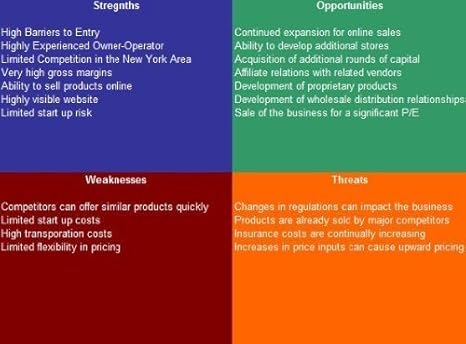 Cell Phone Kiosk SWOT Analysis Plus Business Plan by SWOTAnalysisDB ...