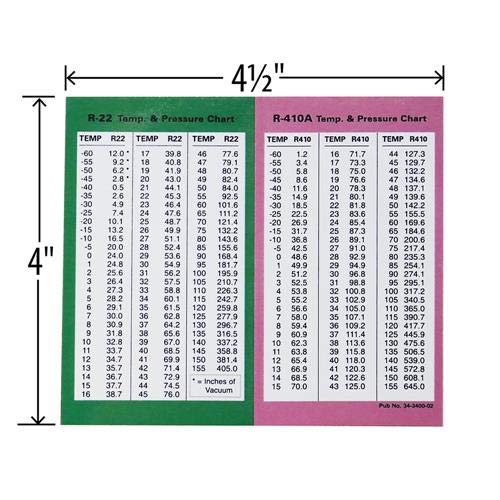 HVAC Charts - Pressure Temperature Chart on Galleon Philippines