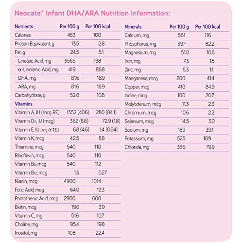 Neocate Infant - Hypoallergenic, Amino Acid-Based Baby Formula with DHA ...