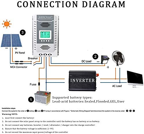 OOYCYOO MPPT Charge Controller 100 amp 12V/24V Auto, 100A Solar Panel Charge Regulator with ...
