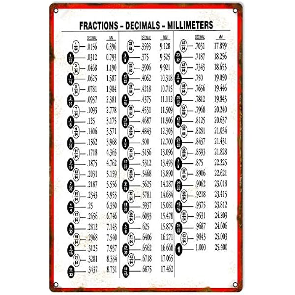 Fraction Decimal Conversion Chart Mm To Inches Conversion Chart For