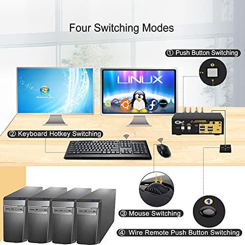 CKL 2x2 Matrix HDMI KVM Switch Dual Monitor USB 3.0 4K 60Hz, PC Monitor Keyboard Mouse ...