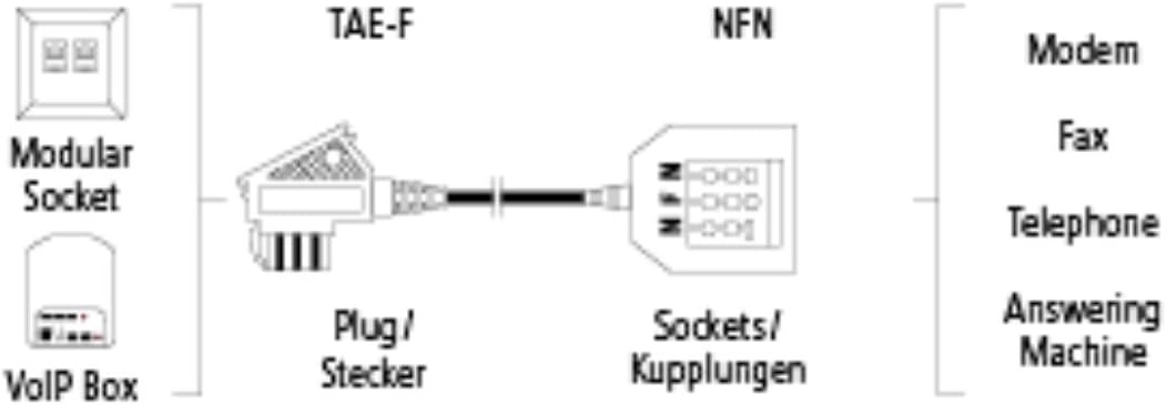 Hama TAE splitter, TAE-F connector – 3 TAE NFN couplings – BigaMart