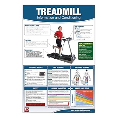 Laminated Treadmill PosterChart: Safety, Philippines | Ubuy