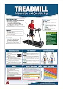 Treadmill Poster/Chart Laminated; How to Run on a Treadmill - Treadmill ...