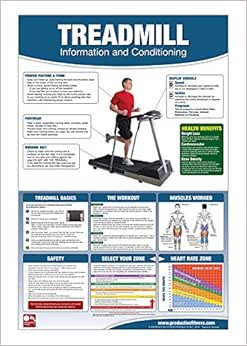 Treadmill Poster/Chart Laminated; How to Run on a Treadmill - Treadmill ...