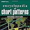 Buy Encyclopedia of Chart Patterns: 225 (Wiley Trading) Book Online at ...