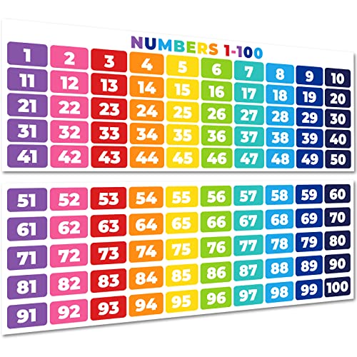Math Posters Numbers 1-100 Classroom Decorations Chart for Teachers ...