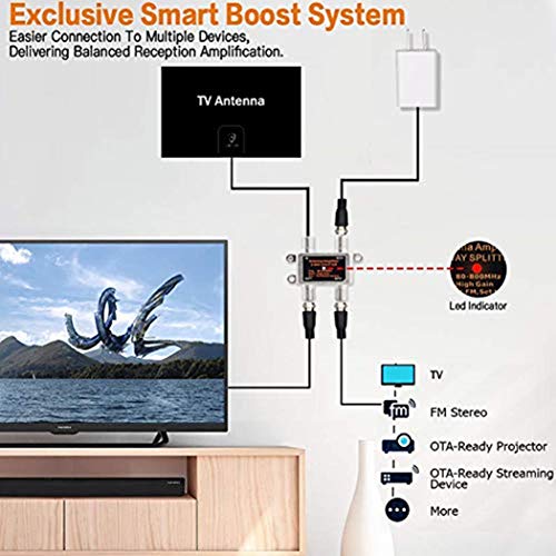 TV Antenna Amplifier - High Gain TV Antenna Booster,Amplifier VHF and ...