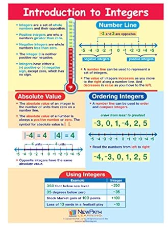Amazon.com: Introduction to Integers Visual Learning Guides, Set/5-4 ...