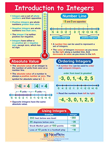Amazon.com: Introduction to Integers Visual Learning Guides, Set/5-4 ...
