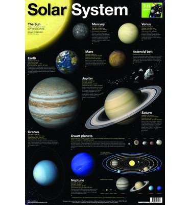 [Solar System Wall Chart] (By: Planetary Visions Ltd) [published ...