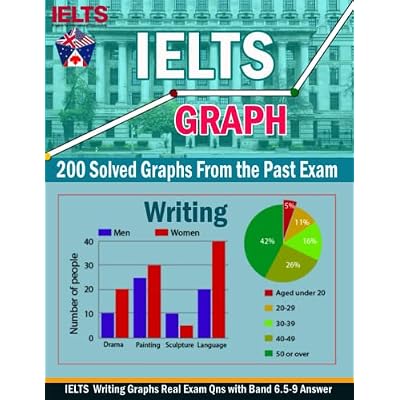 IELTS GRAPH: 200 Sample Past Exam: Academic Writing Australia | Ubuy