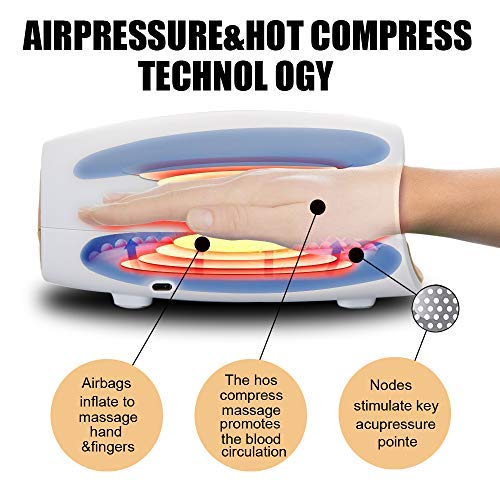 Hand Massager Shiatsu Hand Massager Machine with Heat Compression ...