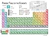 Zastic! The Periodic Table of Elements Chart - Laminated Folder Pocket ...