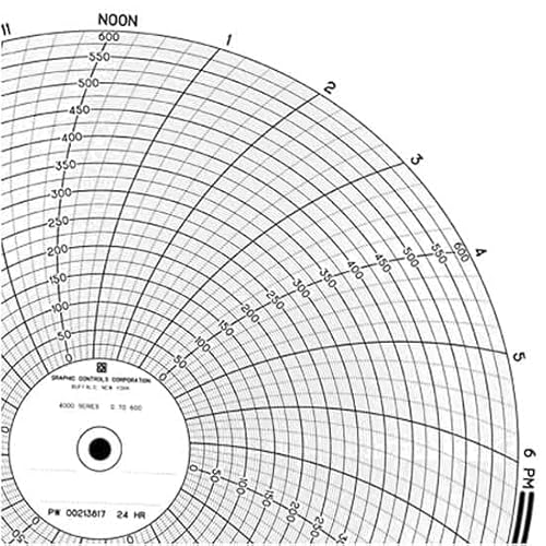 Graphic Controls 10" Circular Chart Recorder Paper, 0 to 600 Uniform ...