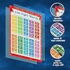 26 Set of 50 Educational Posters for Kids - Multiplication Chart ...
