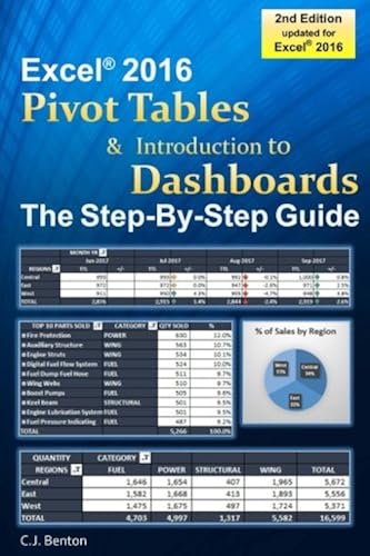 Excel Pivot Tables And Introduction To Dashboards The Step By Step Guide In Kuwait Whizz C And C