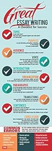 Amazon.com: Great Essay Writing Checklist Poster: Office Products