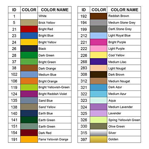 1x1 Round Tile 100 Pieces, 98138 Bricks Compatible with Major Brand ...