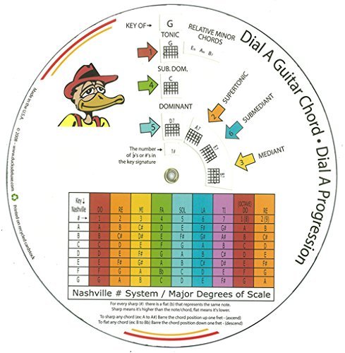 THE GUITAR CHORD and PROGRESSION WHEEL - Want It All