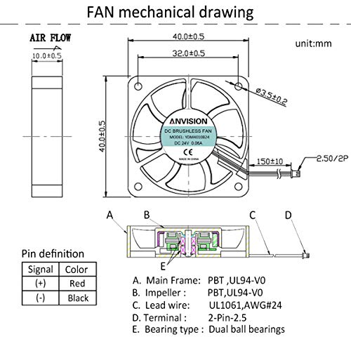 ANVISION 2-Pack DC 24V 40mm X 10mm Brushless Cooling Fan, Dual Ball Bearing, 2 Pin on Galleon ...